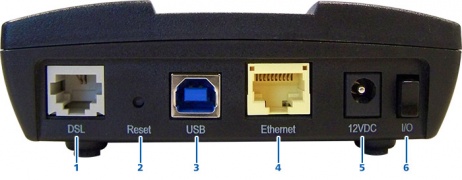 Modem Manuals - Support