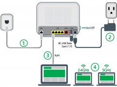 SmartRG SR516ac - Support